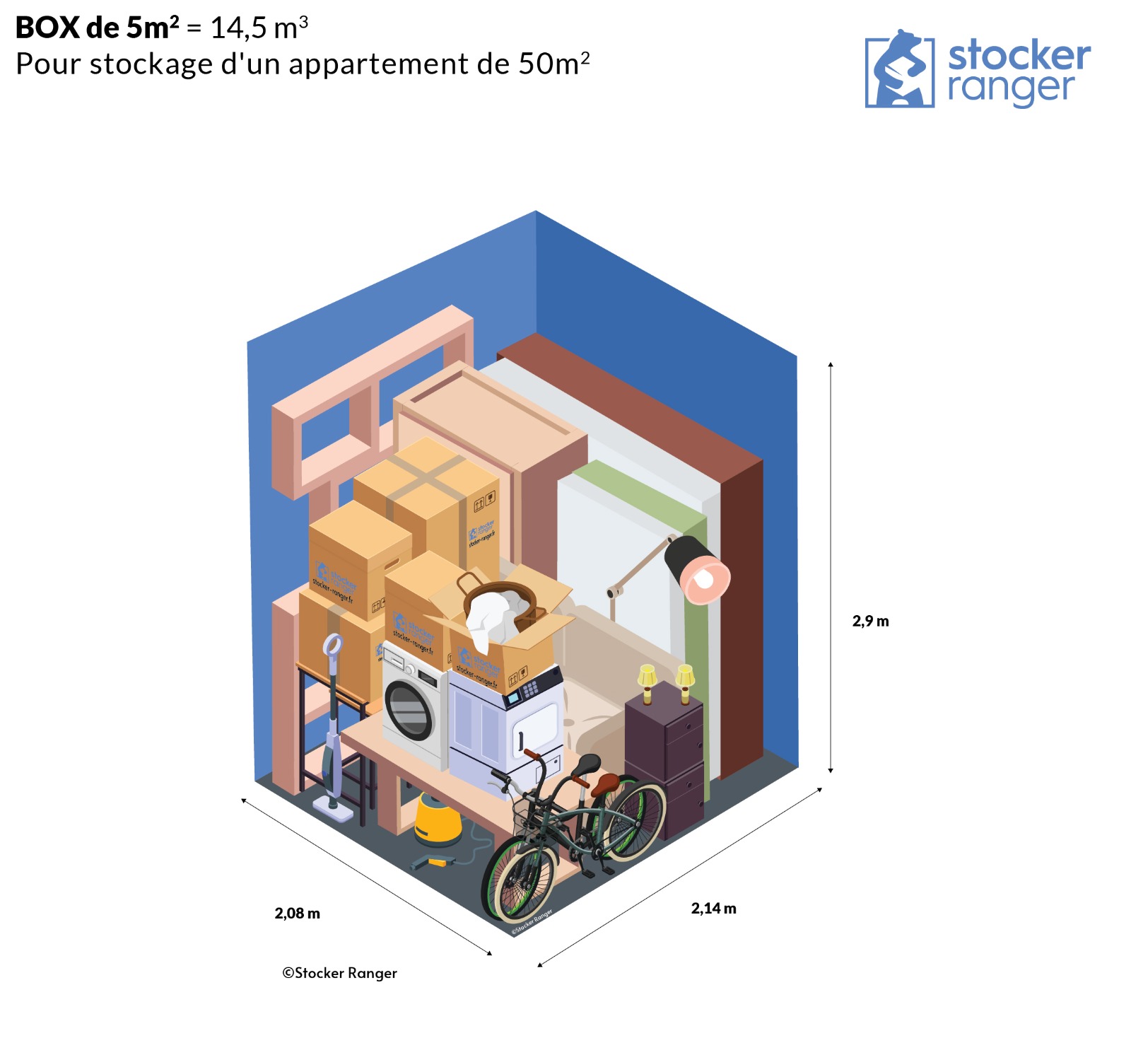 Quel contenu d'un appartement peut-on stocker dans un box de stockage ...